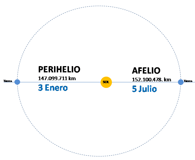 Cielo del mes
