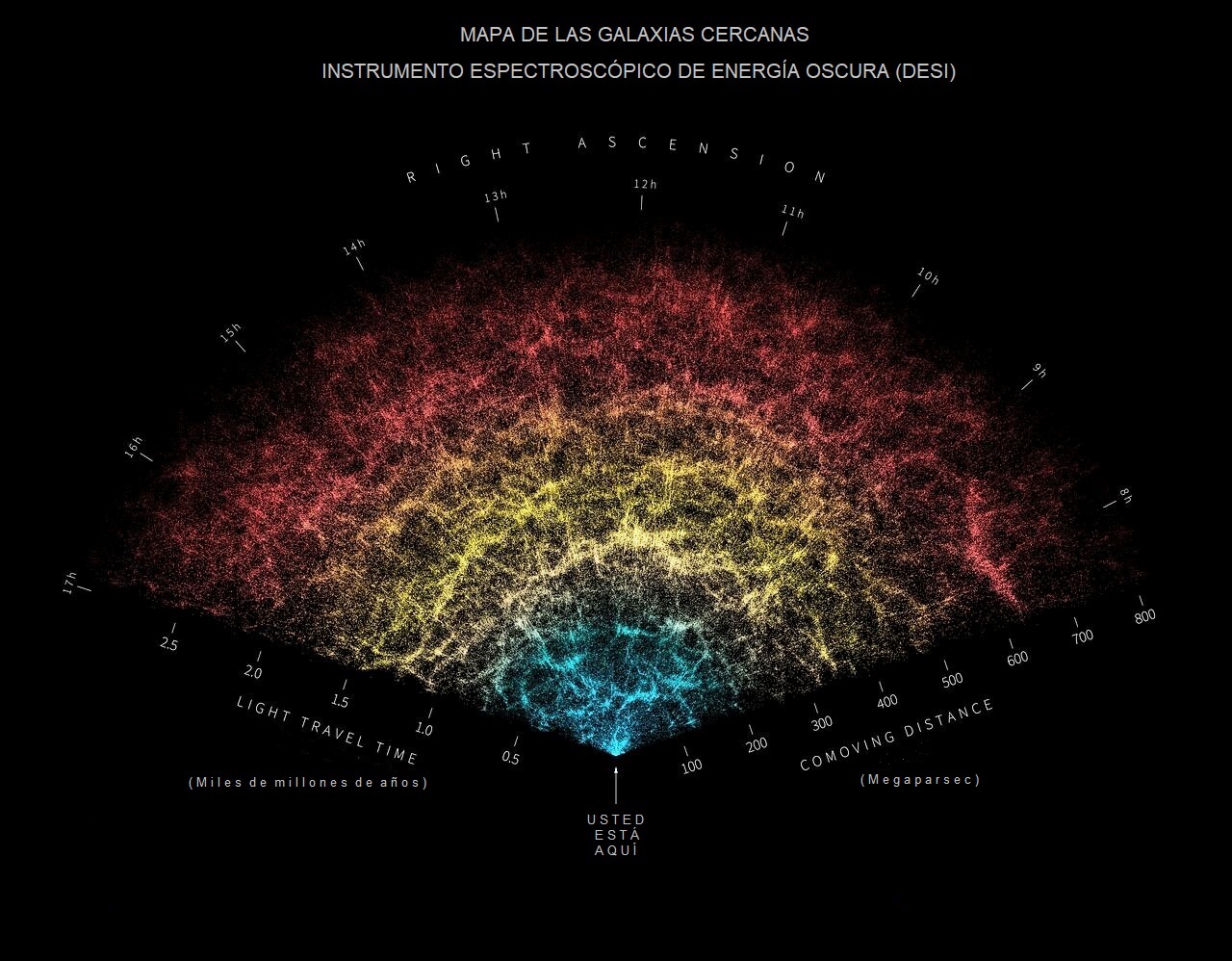 MAPA 3D DEL UNIVERSO