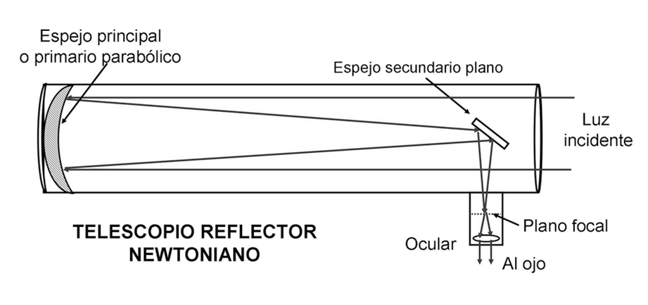 Diagrama De Rayos Del Telescopio Reflector
